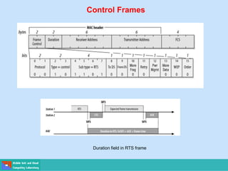IEEE 802.11 Architecture and Services | PDF