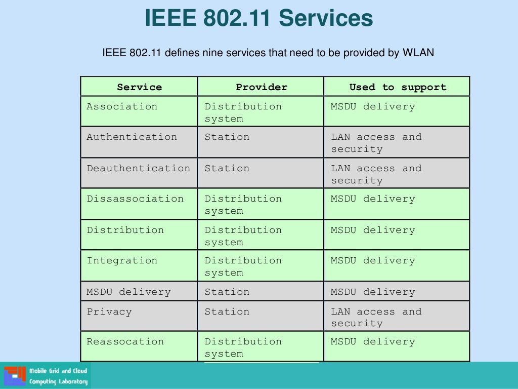 IEEE 802.11 Architecture and Services