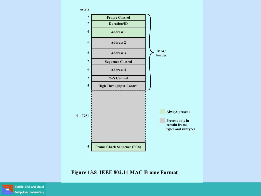 IEEE 802.11 Architecture and Services
