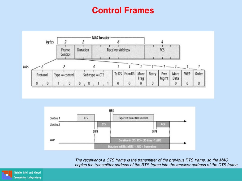 IEEE 802.11 Architecture and Services