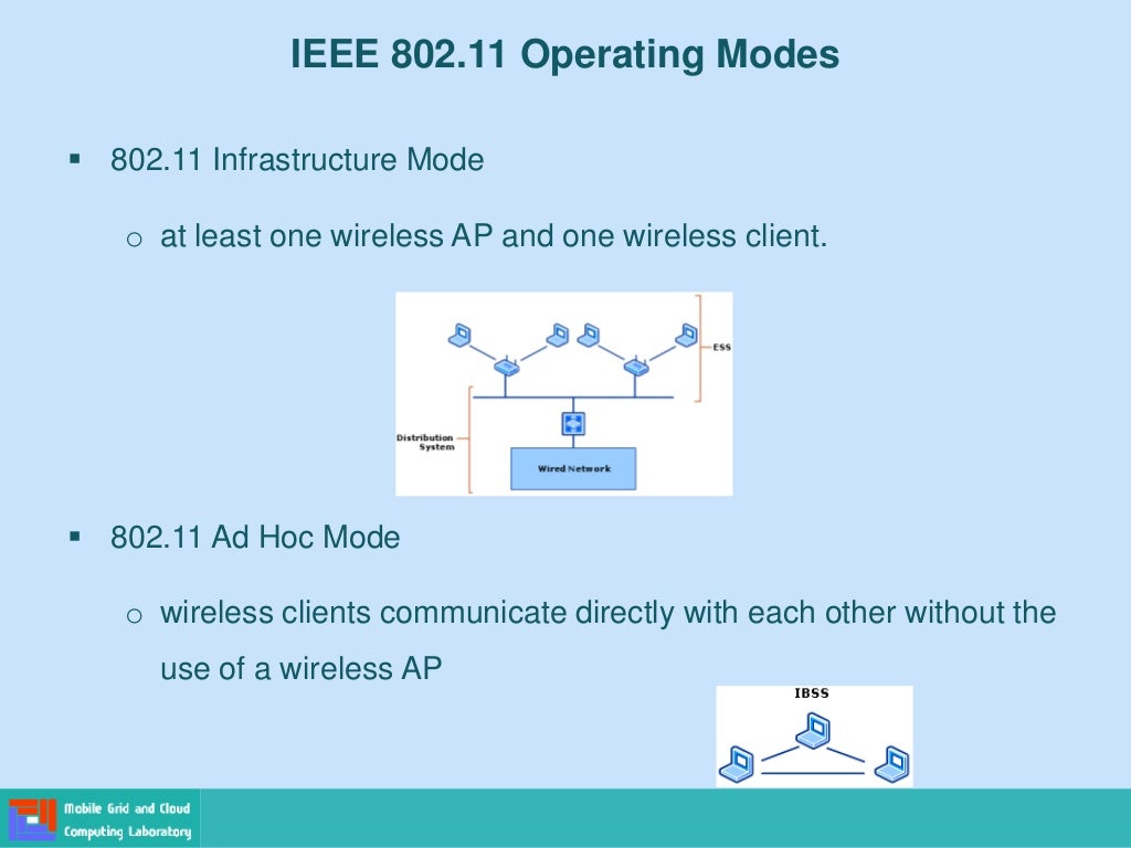 IEEE 802.11 Architecture and Services