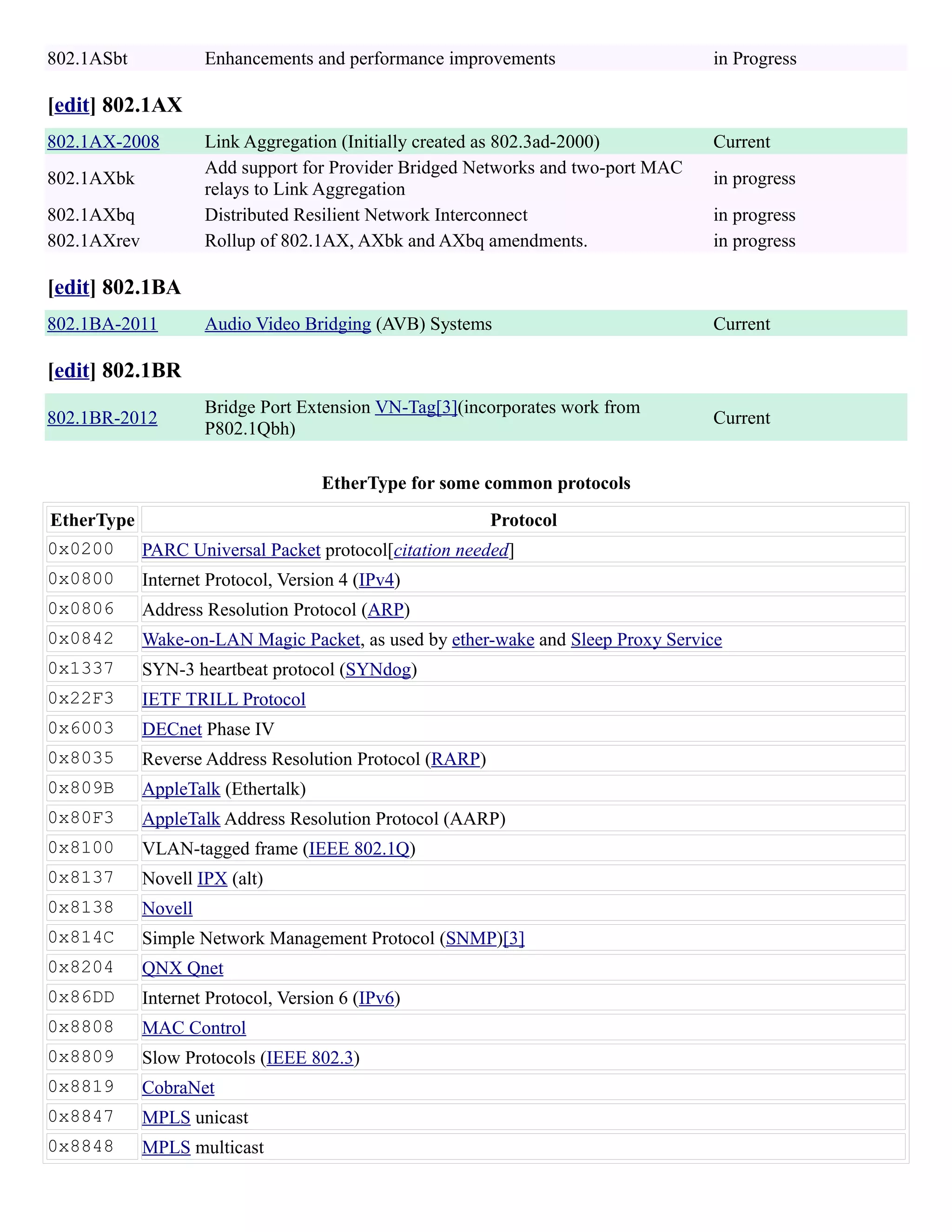 Ieee 802.1 standards ether types | PDF