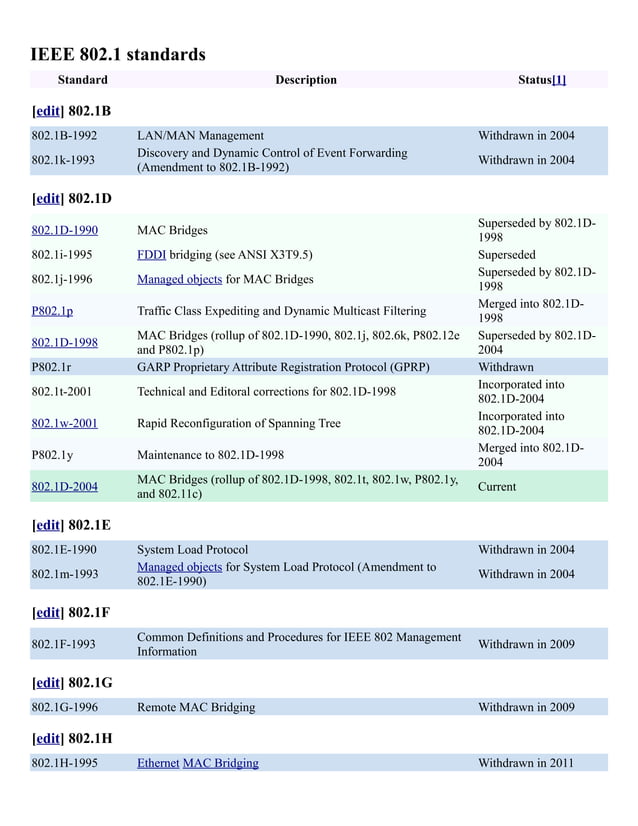 Ieee 802.1 standards ether types | PDF | Computer Networking | Computing