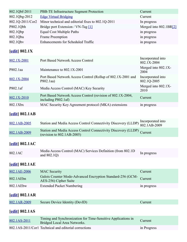 Ieee 802.1 standards ether types | PDF | Computer Networking | Computing