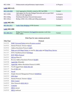 Ieee 802.1 standards ether types | PDF