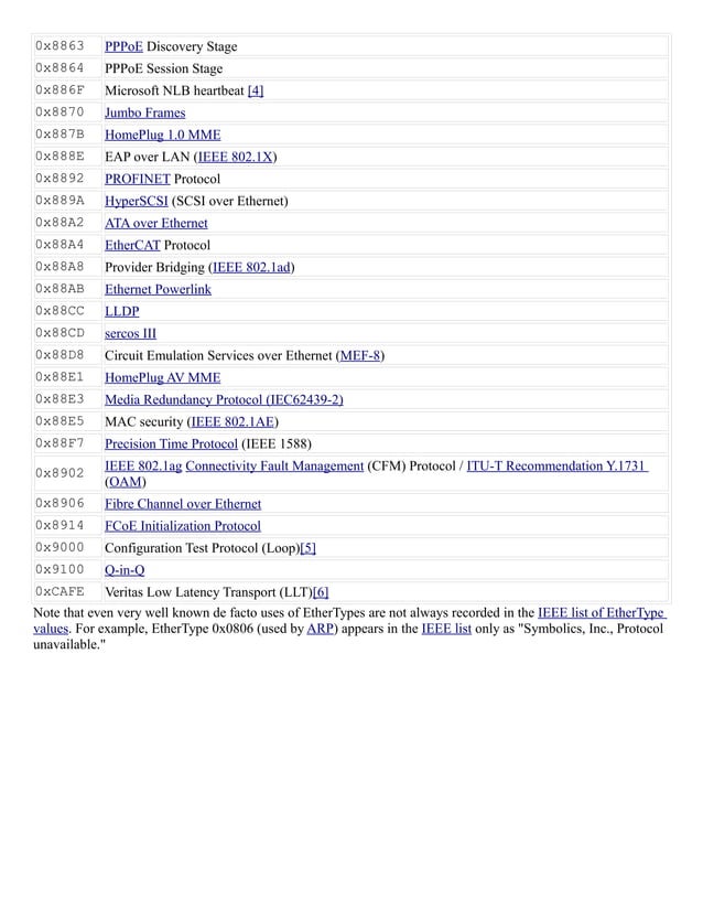 Ieee 802.1 standards ether types | PDF | Computer Networking | Computing