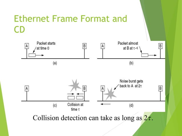 Computer Networks IEEE 802.3 standard-2021.pptx