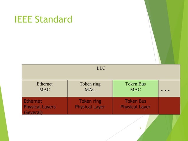 Computer Networks IEEE 802.3 standard-2021.pptx