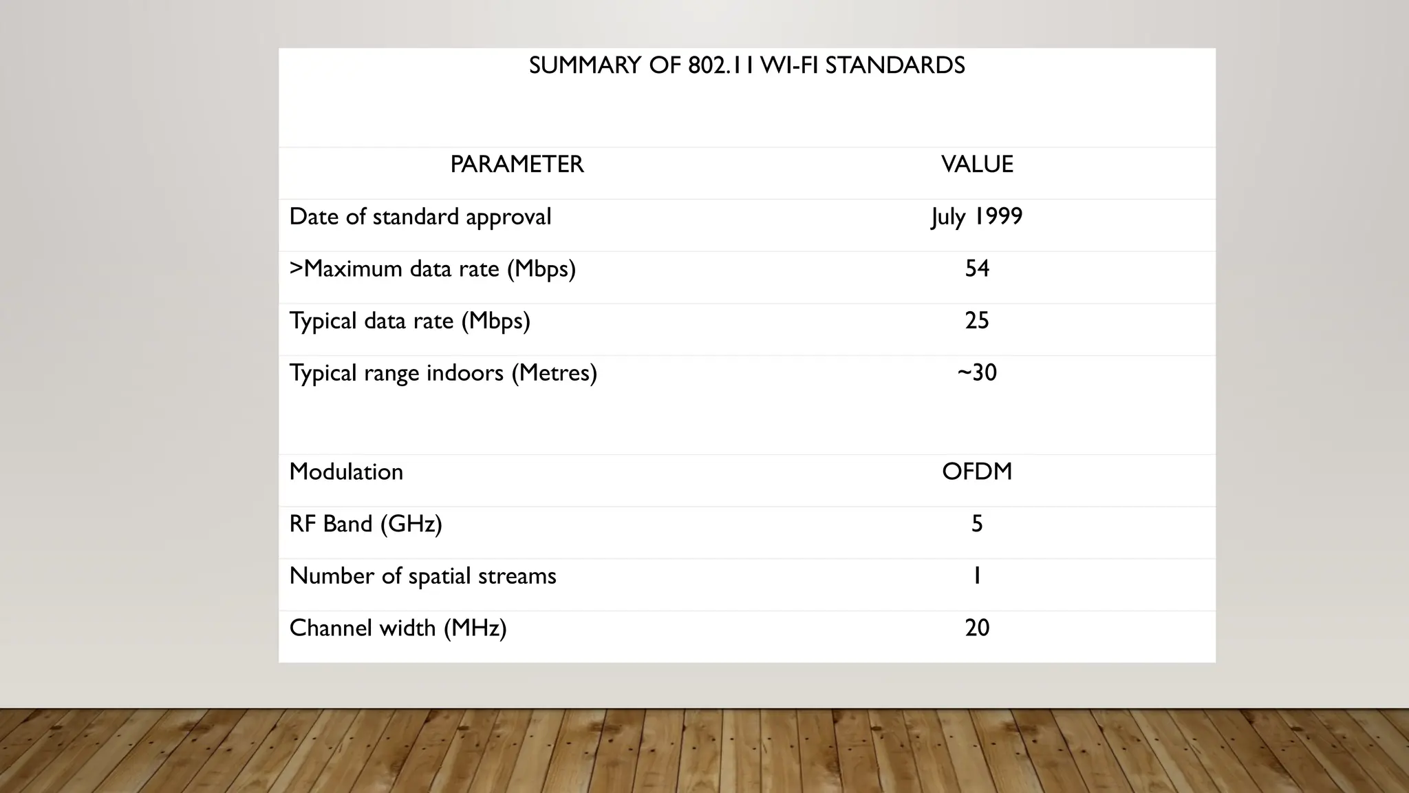 IEEE 802 (1).pptx in the communication engineering | PPT