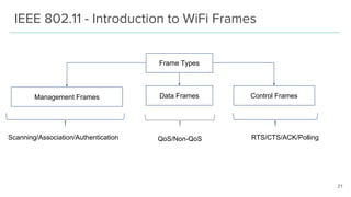Tutorial on IEEE 802.11 - MAC Protocols and Frames | PDF