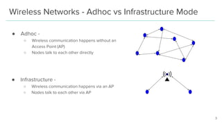 Tutorial on IEEE 802.11 - MAC Protocols and Frames | PDF
