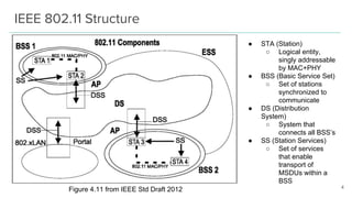 Tutorial on IEEE 802.11 - MAC Protocols and Frames | PDF