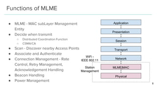 Tutorial on IEEE 802.11 - MAC Protocols and Frames | PDF