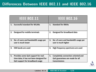 IEEE 802.16 Standard | PDF | Internet of Things | Internet