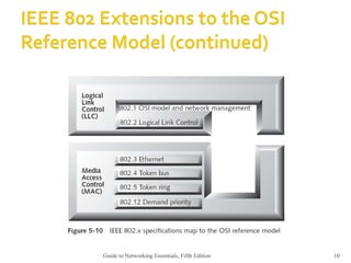 IEEE 802 standards | PPTX