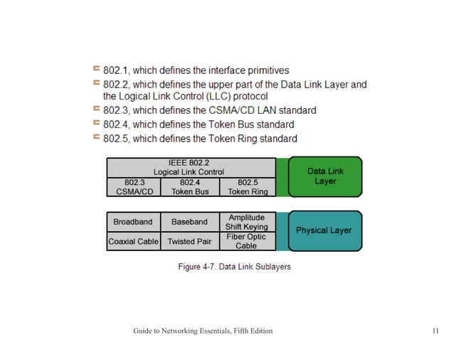 IEEE 802 standards | PPTX | Computer Networking | Computing