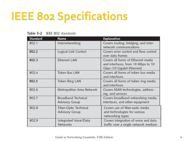IEEE 802 standards | PPTX | Computer Networking | Computing