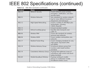 IEEE 802 standards | PPTX