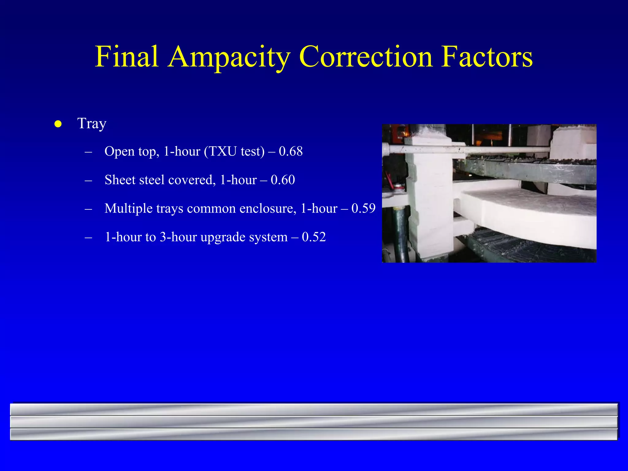 IEEE 848 Standard Procedure For The Determination Of Tthe Ampacity ...