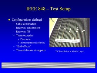 IEEE 848 Standard Procedure For The Determination Of Tthe Ampacity ...