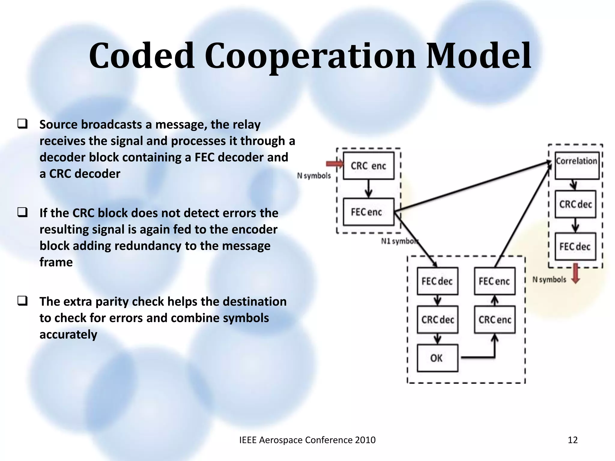 Cooperative Communication for a Multiple-Satellite Network | PPTX