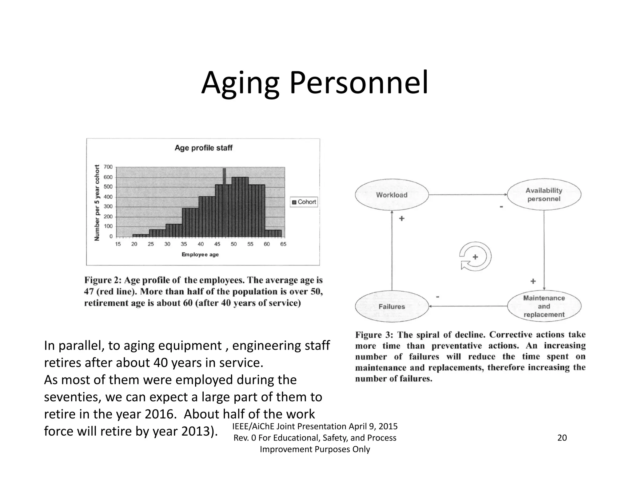 Electrical master plan for chemical engineers and managers | PDF