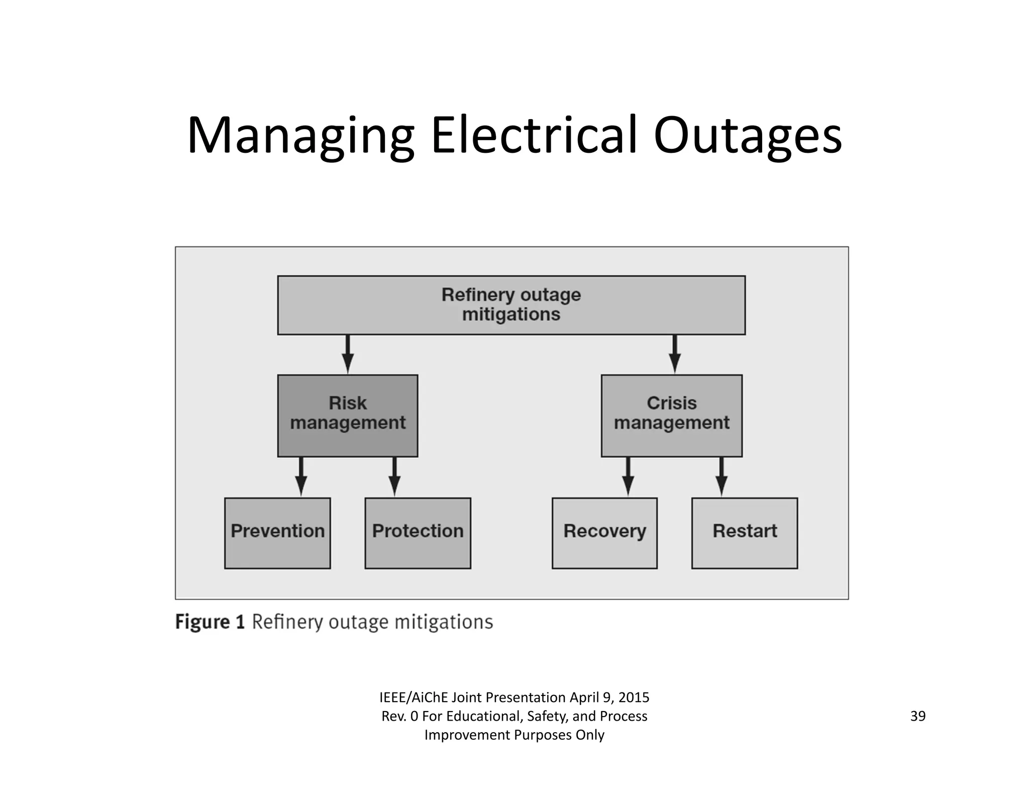 Electrical master plan for chemical engineers and managers | PDF