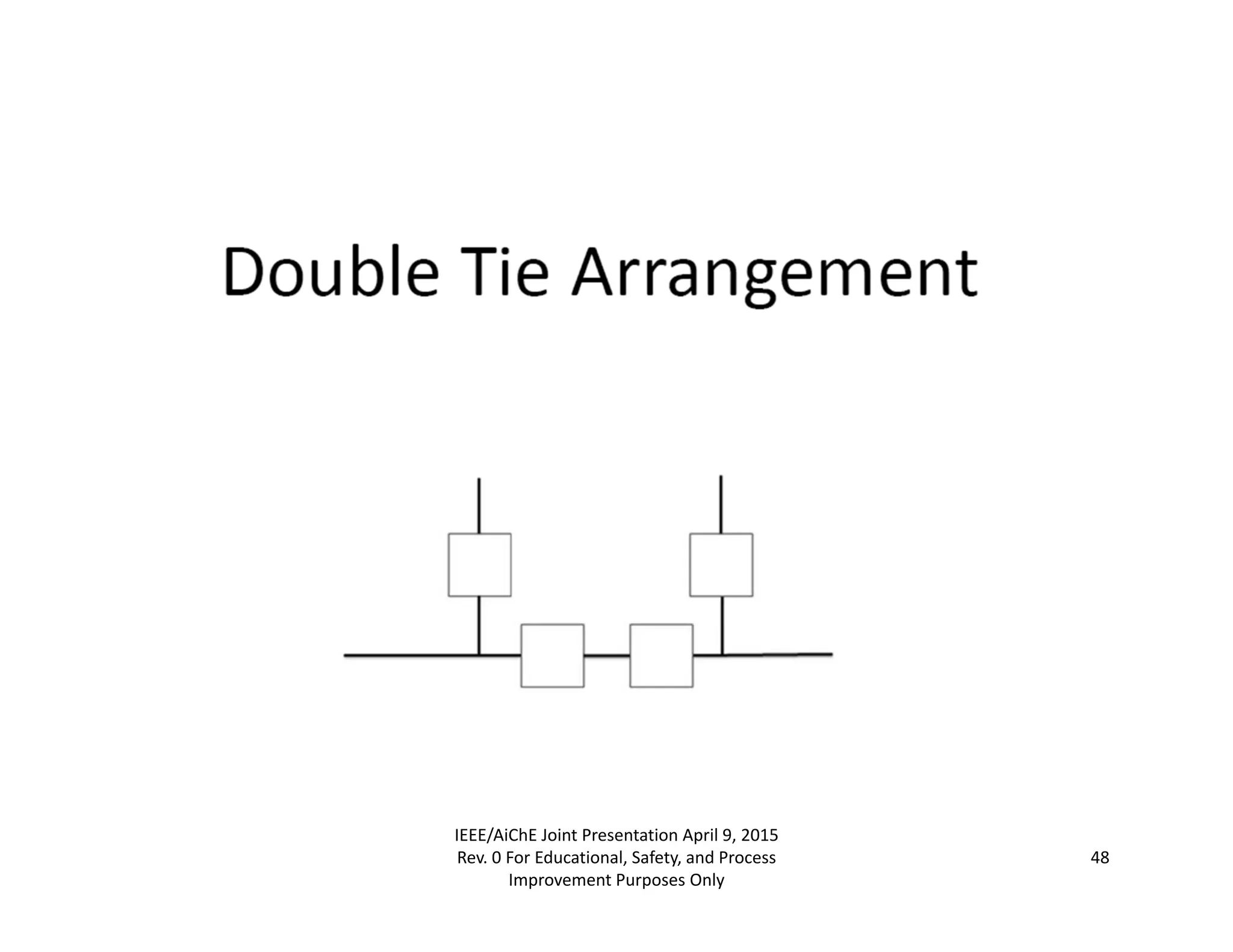 Electrical master plan for chemical engineers and managers | PDF