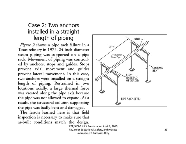 Electrical master plan for chemical engineers and managers | PDF