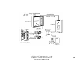 Electrical master plan for chemical engineers and managers | PDF