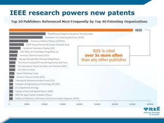Importance of IEEE in Patents by Jean Jennings, Director-International ...