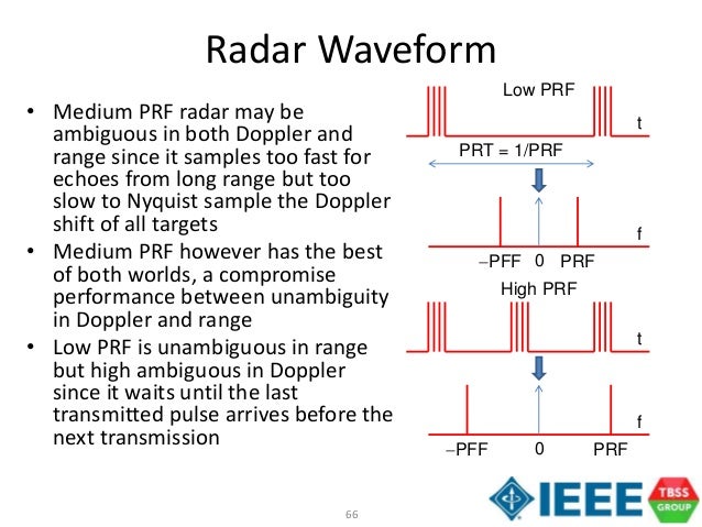 A Tutorial on Radar System Engineering