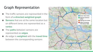 Scaling Deep Learning Models for Large Spatial Time-Series Forecasting | PPT