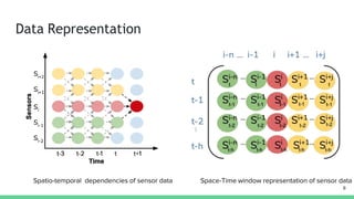 Scaling Deep Learning Models for Large Spatial Time-Series Forecasting ...