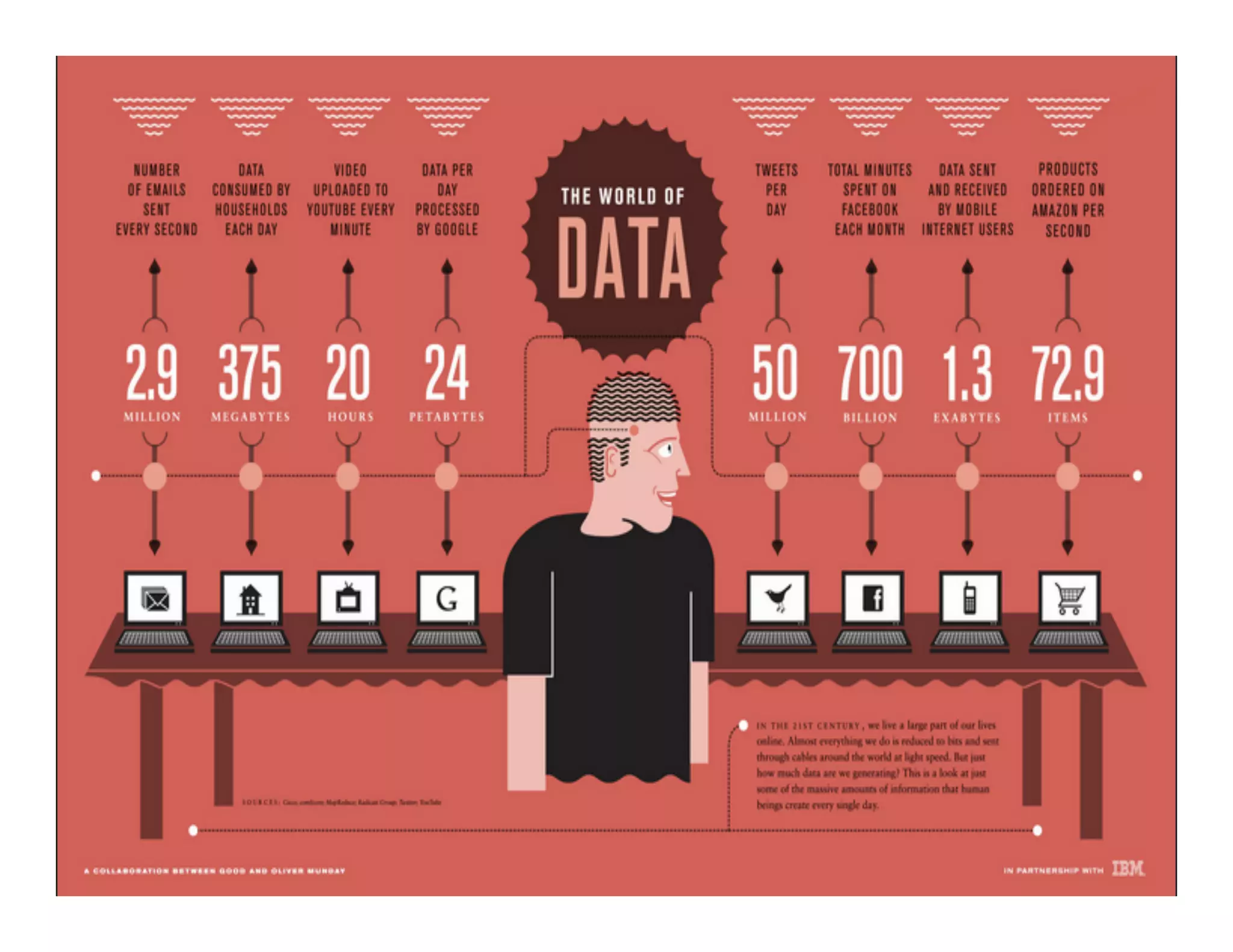 IEEE_BigData2014-Lee.pdf