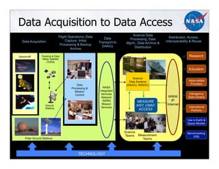 IEEE_BigData2014-Lee.pdf