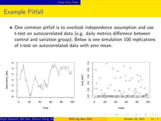 Controlled Experiments for Decision-Making in e-Commerce Search | PPT