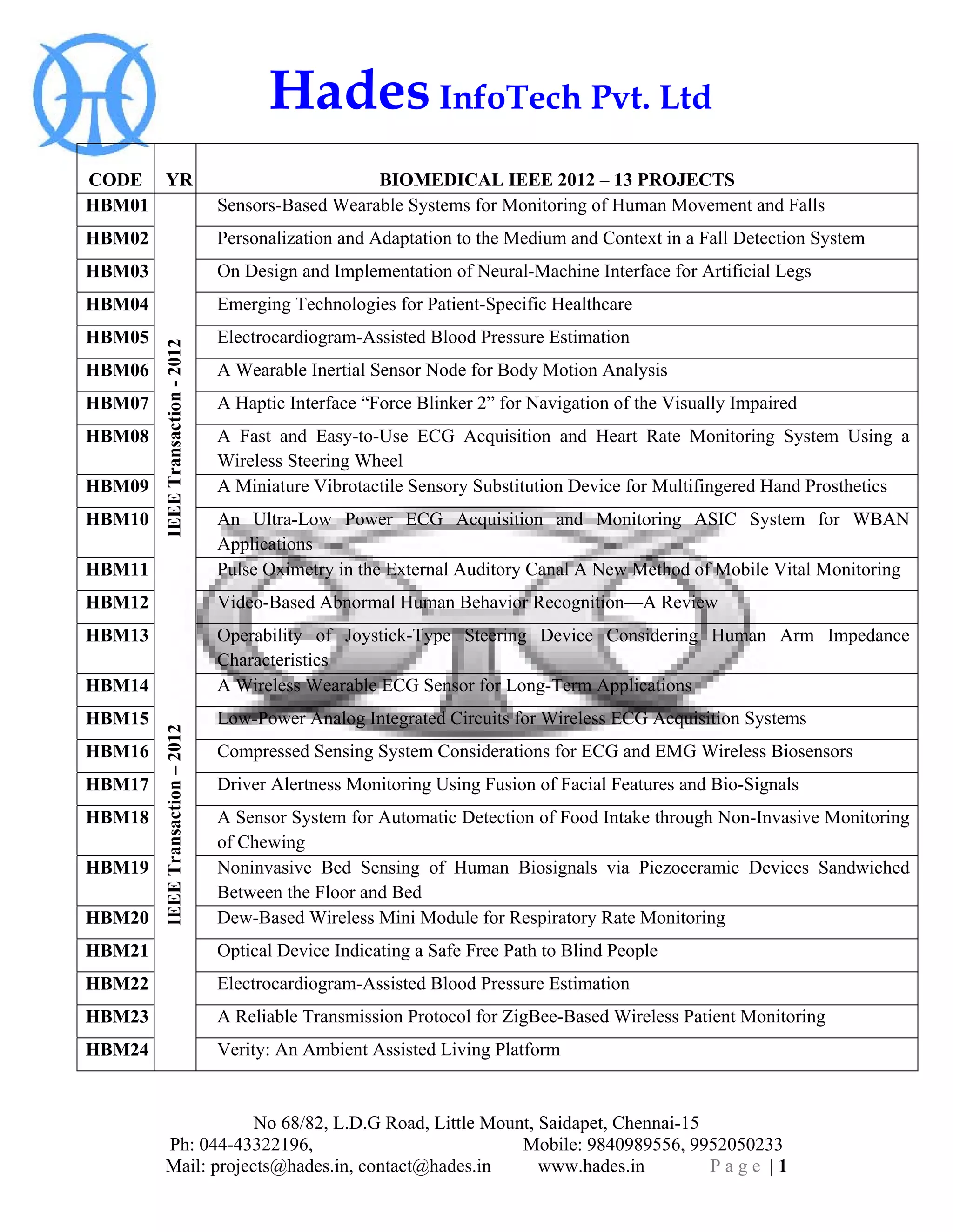 Biomedical IEEE 2012 Projects @ Hades InfoTech | PDF | Internet of ...
