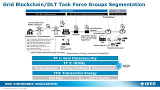 IEEE Blockchain in Energy P2418.5 WG Standards (October 2019_Claudio Lima) | PDF