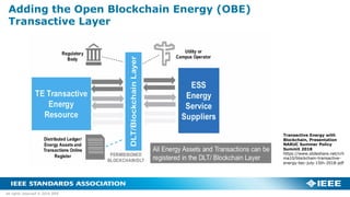 IEEE Blockchain in Energy P2418.5 WG Standards (October 2019_Claudio Lima) | PDF