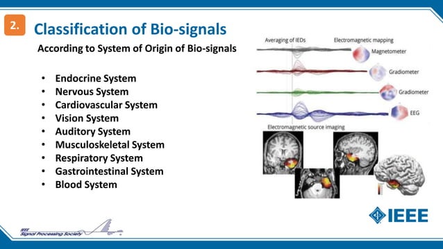 Biomedical Signal Processing / Biomedical Signals/ Bio-signals/ Bio ...