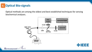 Biomedical Signal Processing / Biomedical Signals/ Bio-signals/ Bio ...