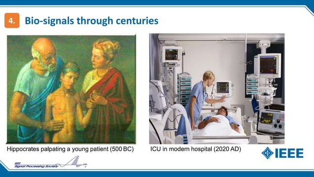 Biomedical Signal Processing / Biomedical Signals/ Bio-signals/ Bio ...