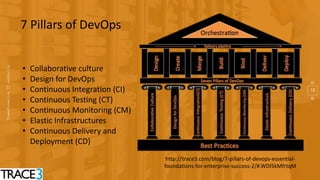 Engineering DevOps Right the First Time | PPTX
