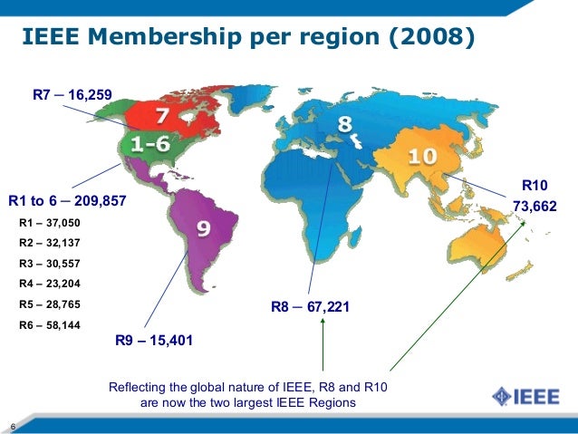 IEEE Canada HIC Presentation