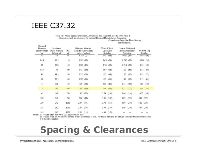 IEEE substation design