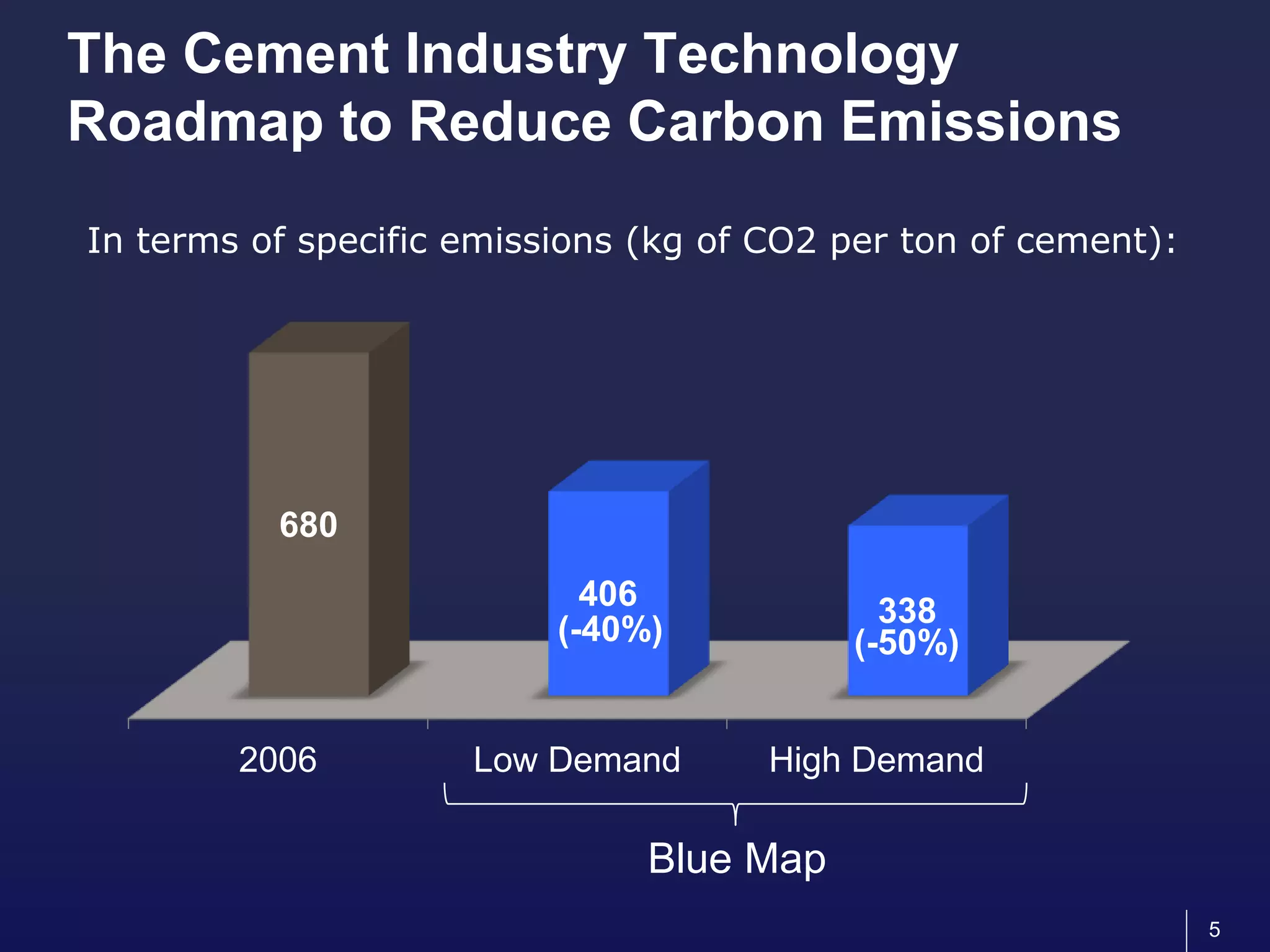 Cement and CO2: A Victim of Success | PPT
