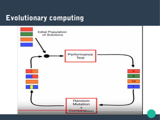 Computational Intelligence and Applications | ODP