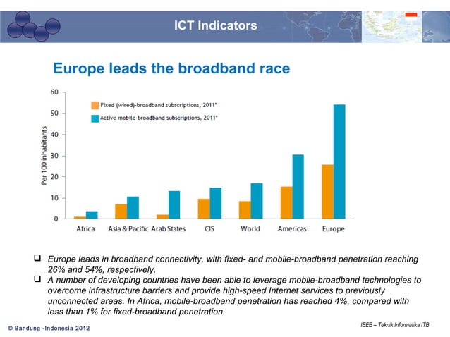 Ieee Cloud Computing ITB | PPT