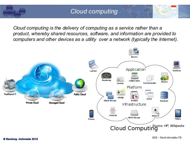 Ieee Cloud Computing ITB